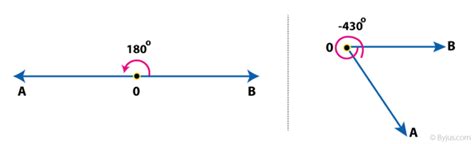 Angles Definition Types Properties Degrees Examples