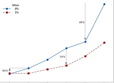 Interaction Effect Plot For Mean Tensile Strength Download