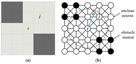 Complete Coverage Path Planning Of An Unmanned Surface Vehicle Based On