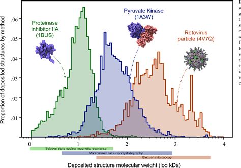 Figure 1 From Integration Of Software Tools For Integrative Modeling Of Biomolecular Systems