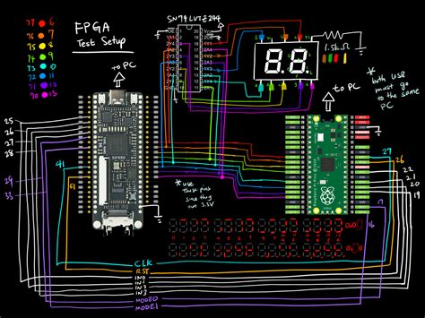 Github Saicharan0112 Davidsiaw Stackcalc Tinytapeout 2 Submission Stack Based Calculator