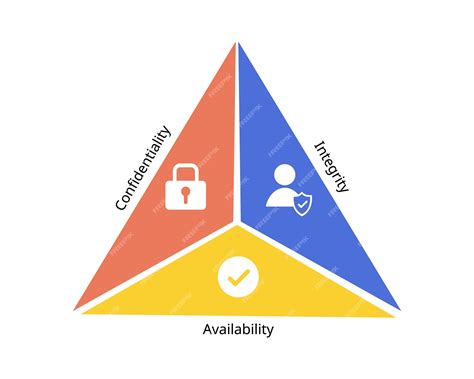 Premium Vector 3 Pillar Of Cia For Confidentiality Integrity And Availability In It Security