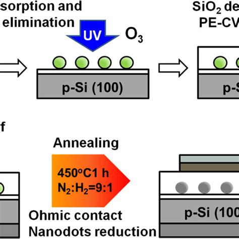 Fabrication Process Of Mos Structure With Nd Array Download