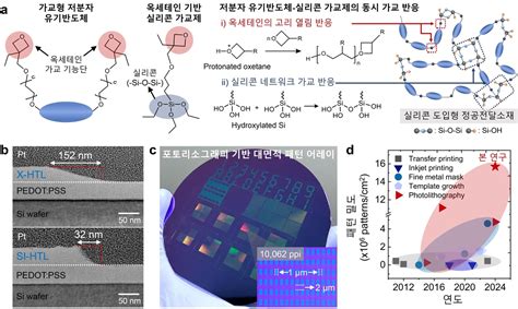 초고해상도 Oled 마이크로디스플레이 픽셀 간섭 난제 풀었다 연합뉴스