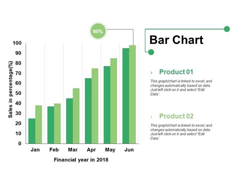 Bar Chart Ppt Powerpoint Presentation Infographics Format Ideas