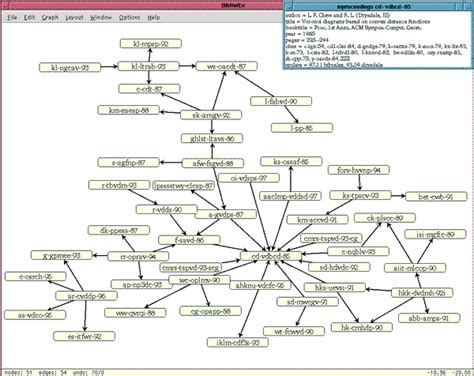 Bibrelex Exploring Bibliographic Databases By Visualization Of