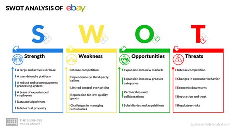 Ebay Business Model