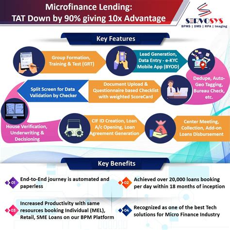 Servosys Solutions On Linkedin Servosys Lendingsolutions Bpms