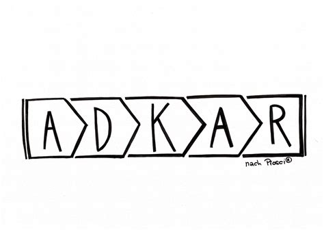 Adkar Modell Nach Prosci® Wie Wir Veränderungen Begleiten