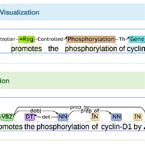 A Brat Based Visualization Of The Event Mentions Created From The Download Scientific Diagram