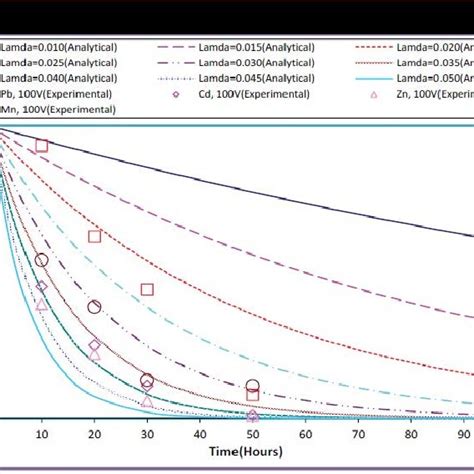 Isotherms Of The Natural Convection Ow Download Scientific Diagram
