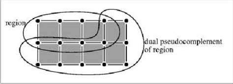 Example Of Dual Pseudo Complement On A Cell Complex Download Scientific Diagram