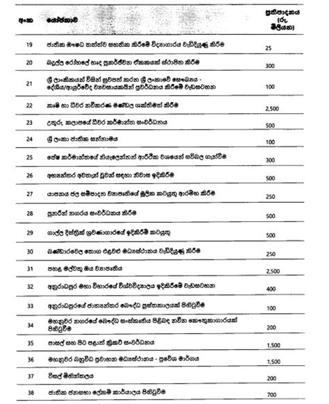 මෙවර අයවැයෙන් මුදල් වෙන්කෙරුණු හැටි මෙන්න