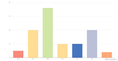 echarts图表渐变色 每个柱子不同颜色设置 echarts 柱状图颜色 csdn博客
