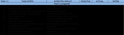 sample of validation test case of food is made process in this test