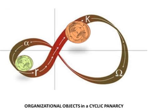 Feature Article Leading The 21st Century The Conception Aware