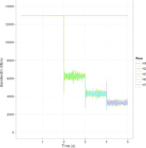Throughput Congestion Control Using Two Thresholds Download