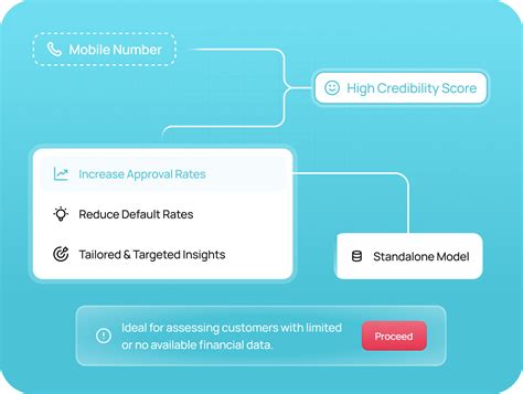 Customer Risk Profile Tool AI Powered Scoring API