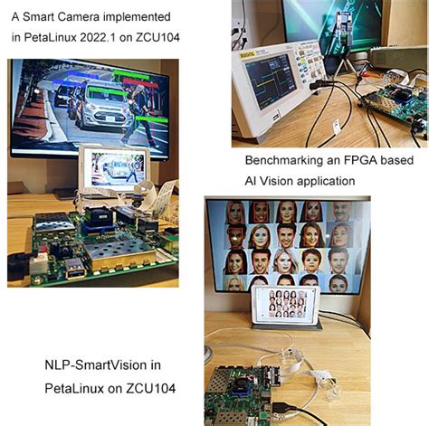 Xilinx Zcu104 Overview User Guide Features And Application