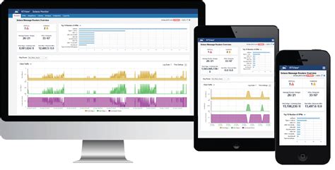 application monitoring sl rtview middleware monitoring