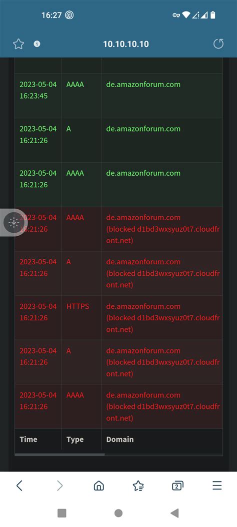 Whitelist Cname For · Issue 1006 · Hagezidns