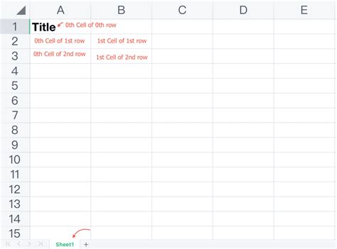 Saving Responses To An Excel File In Jmeter Codekru