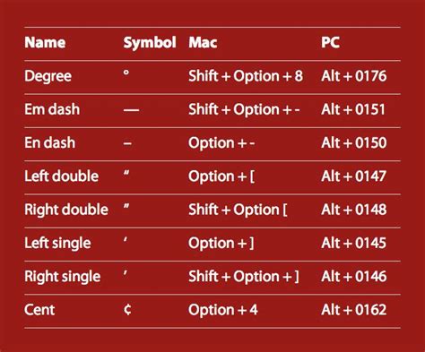 How To Use Quotation Marks On Keyboard At Charles Grabowski Blog