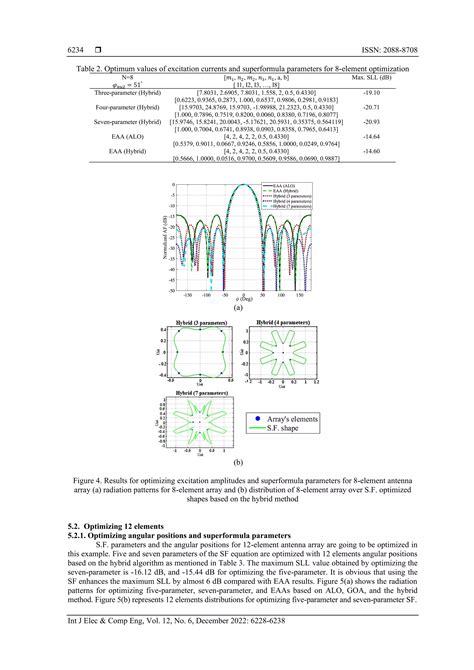 Synthesis Of New Antenna Arrays With Arbitrary Geometries Based On The Superformula Pdf