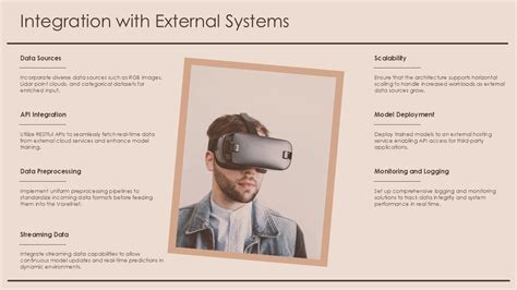 Integration With External Systems Multimodal Voxelnet Ppt Presentation St Ai Ss Ppt Powerpoint