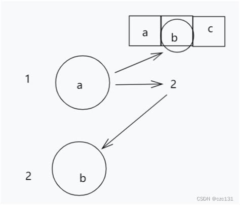 Trie树原理与实现：插入、查找及应用解析 Csdn博客