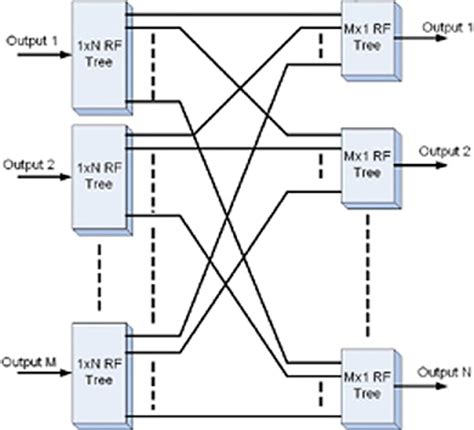 The Many Sides Of Switching Matrices Electronic Design The Many Sides Of Switching Matrices Electronic Design