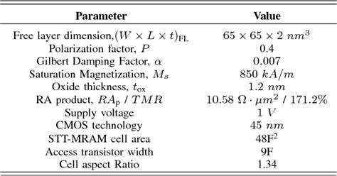 Table Iii From Exploring Stt Mram Based In Memory Computing Paradigm With Application Of Image