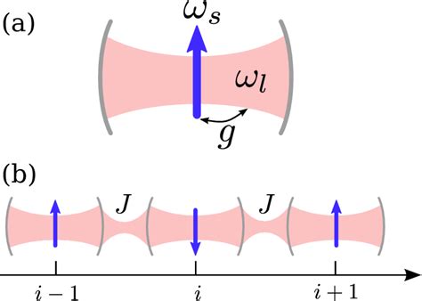 Color Online The Rabi Model A Describes The Interaction Of A Two Download Scientific