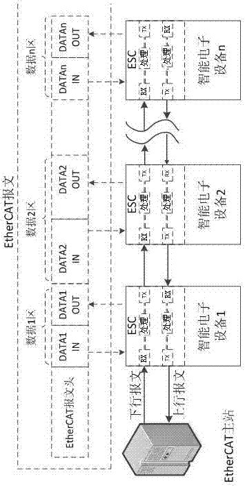 一种基于ethercat的智能变电站goose网络系统的制作方法
