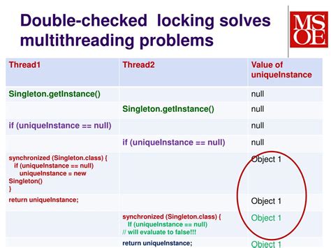 Ppt The Singleton Pattern Powerpoint Presentation Free Download Id2096922