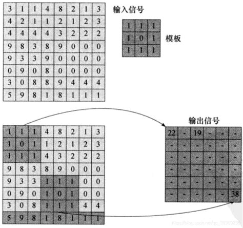 Gpu并行计算opencl2——矩阵卷积卷积并行计算 Csdn博客 Gpu并行计算opencl2——矩阵卷积卷积并行计算 Csdn博客