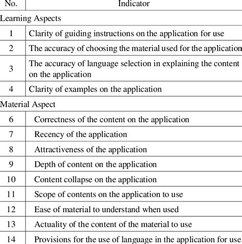 Assessment Instruments For Practitioners Download Scientific Diagram
