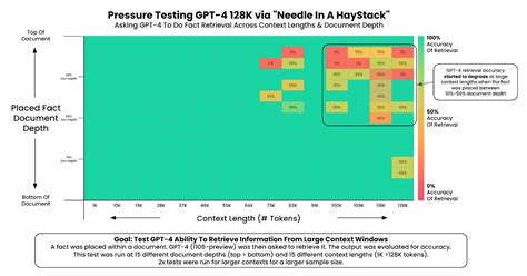 Claude 3 Opus Vs GPT 4 Task Specific Analysis