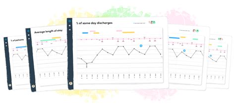 Spc Charts Evidence Improvement Life Qi