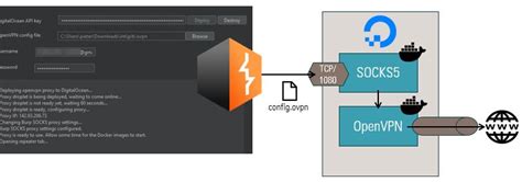 ptrace security gmbh on linkedin pentesting burpsuite websecurity infosec