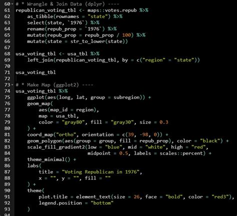 How To Make Geographic Map Visualizations In R