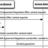 Illustrative Model Used For Representing Contextual Data The Context Download Scientific