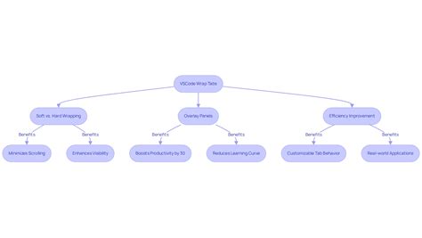 Master Vscode Wrap Tabs For Enhanced Coding Efficiency