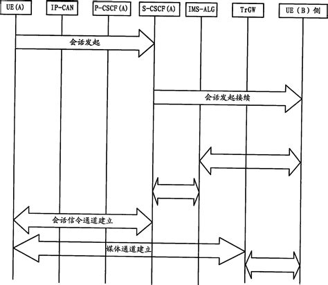 Intercommunication Method Between Users Sides In Sip Multimedia System Eureka Patsnap