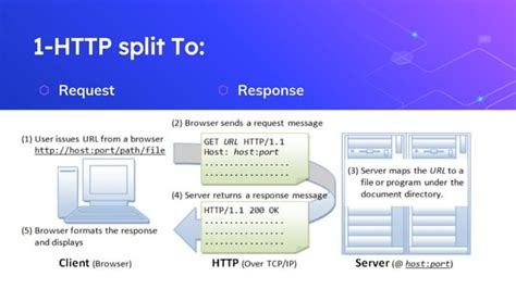 Owasp Top 10 Pdf Web Development Internet