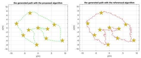 The Generated Path For The Proposed Method Left Vs The Referenced
