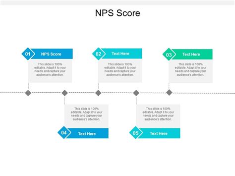 Nps Score Ppt Powerpoint Presentation Outline Information Cpb