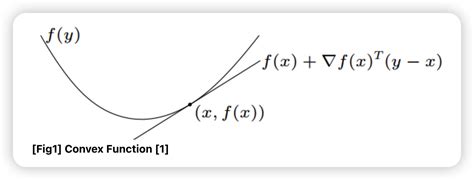 3 Convex Functions Aaa All About Ai