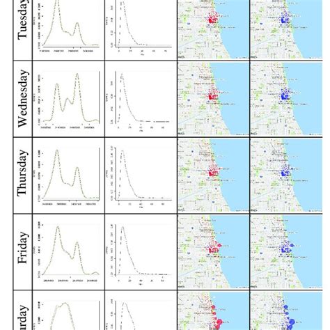 Temporal And Spatial Analysis Of One Week Download Scientific Diagram