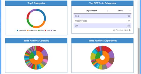 hitachi vantara pentaho bi suite tutorials new mobile product sales